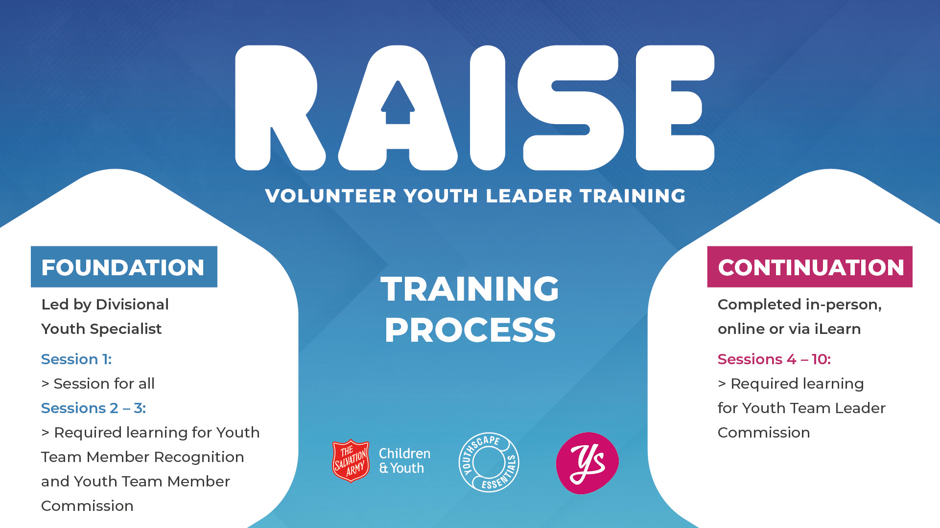 RAISE: Youth Leaders Training | Salvationist